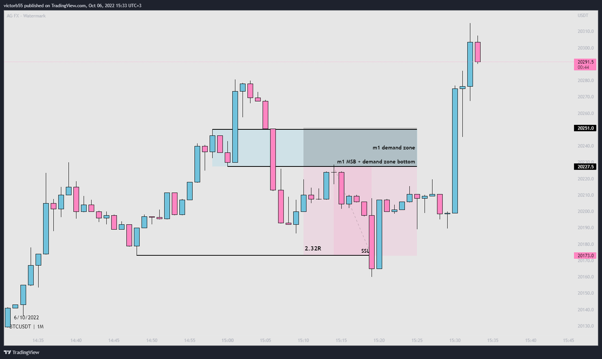 As promised, here is a thread with the setups I use. I do not own or ...