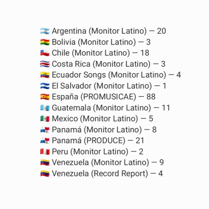 Lasso Charts on Twitter: Lasso Charts on Twitter: