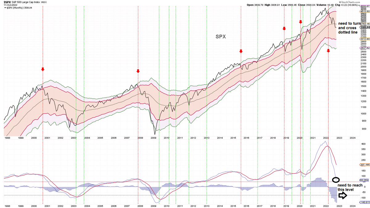 next 3 days we will get CPI, PPI, and RS numbers it doesn't get more ...