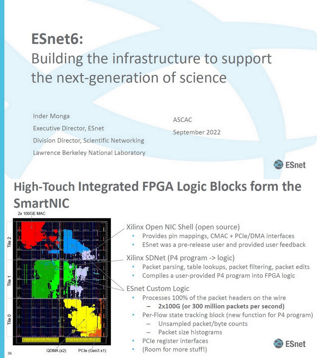 OGAWA, Tadashi on Twitter: "=> "ESnet Launches Next-Generation Network to Enhance Collaborative ...