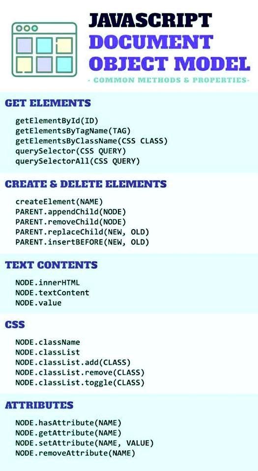 Coders Leaf π On Twitter Javascript Document Object Model Sql Artificialintelligence