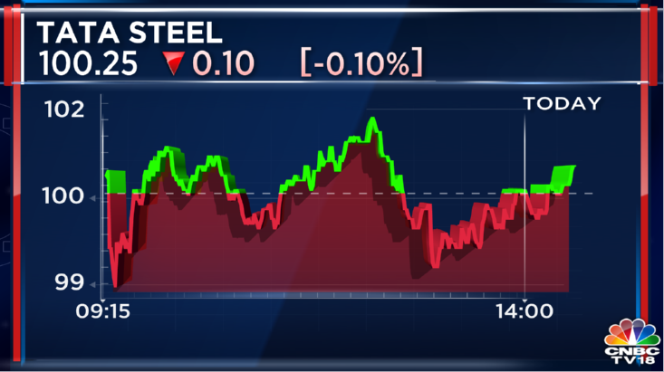 CNBC-TV18 on Twitter: "Tata Steel Large Trade | 32.2 lakh shares (0.2% equity) worth ₹32.3 cr ...