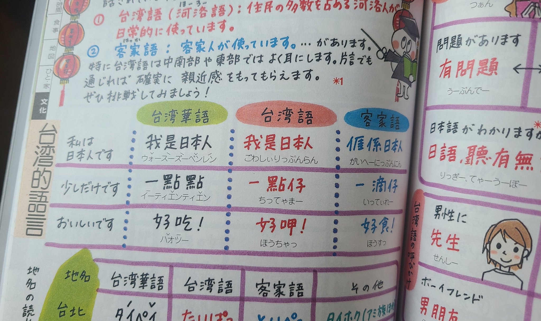 M on Twitter: "@setsunann_sub これの真ん中のやつが台湾語？ 覚えるなら台湾華語の方が便利なん？ https://t.co/uyoHYhKLGy" / Twitter