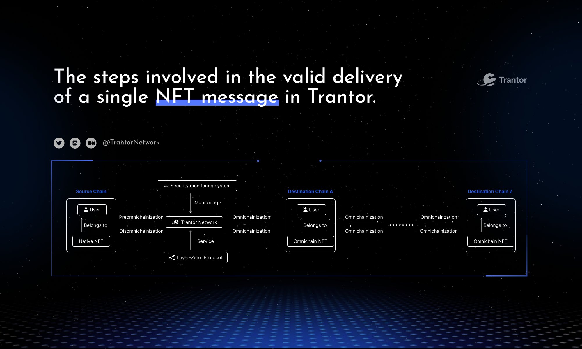 Allspark on Twitter: "1/6 🌟GM, #Trantor Citizens!! Today we have come to introduce the working ...