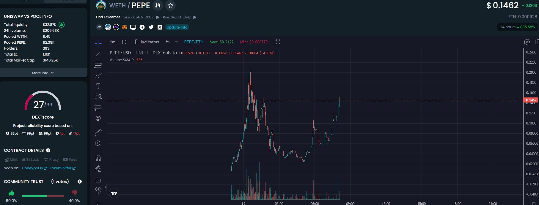 God of Memes $PEPE on Twitter: "PEPE GOD is everywhere! Blessed afternoon to all of you who ...