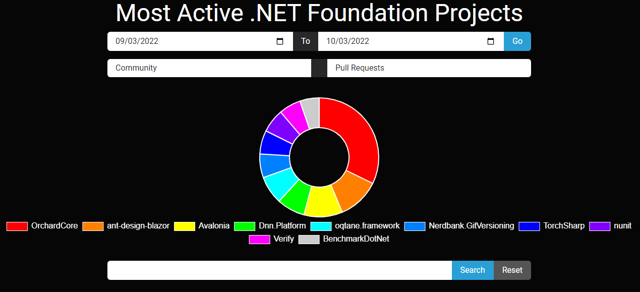 .NET Foundation on Twitter: .NET Foundation on Twitter: