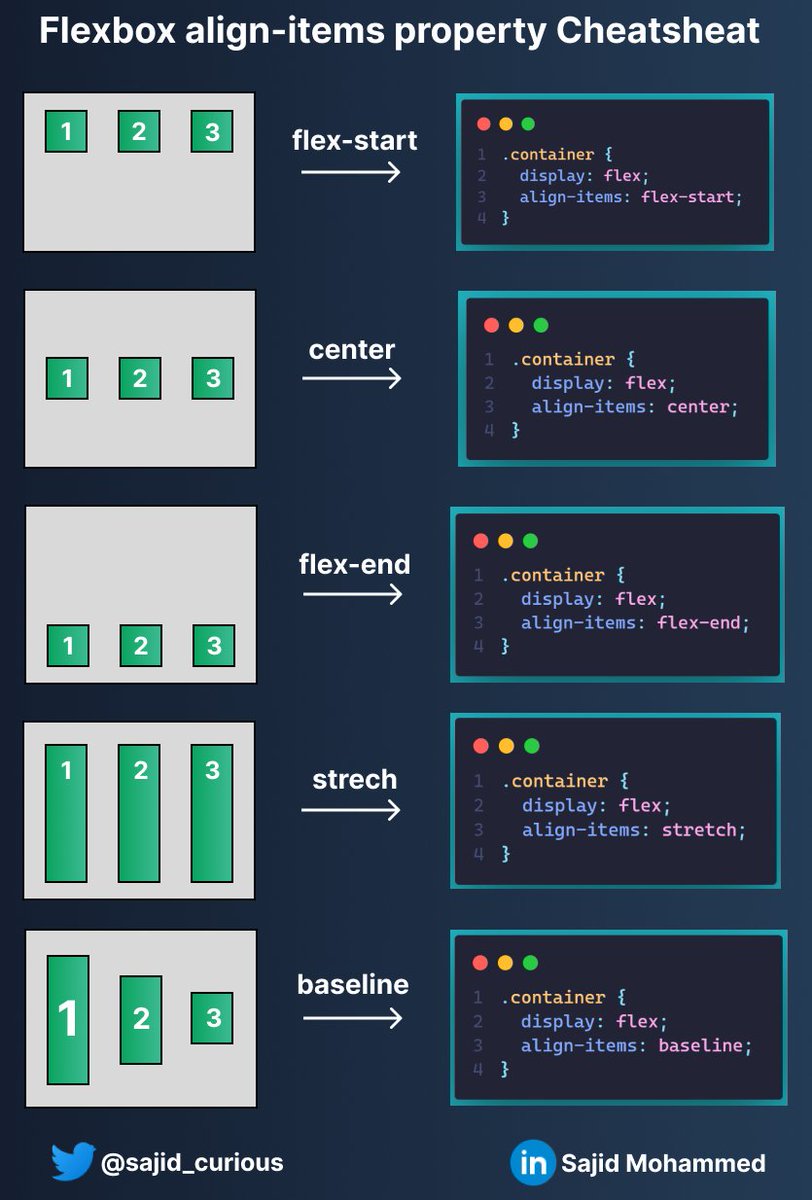 Flexbox Cheat Sheet Transborder Media | Hot Sex Picture Flexbox Cheat Sheet Transborder Media | Hot Sex Picture