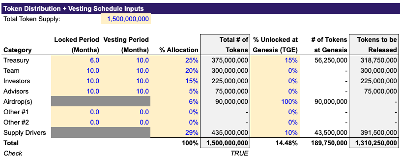 DIY your token design? DIY calculate your supply and demand! With ...