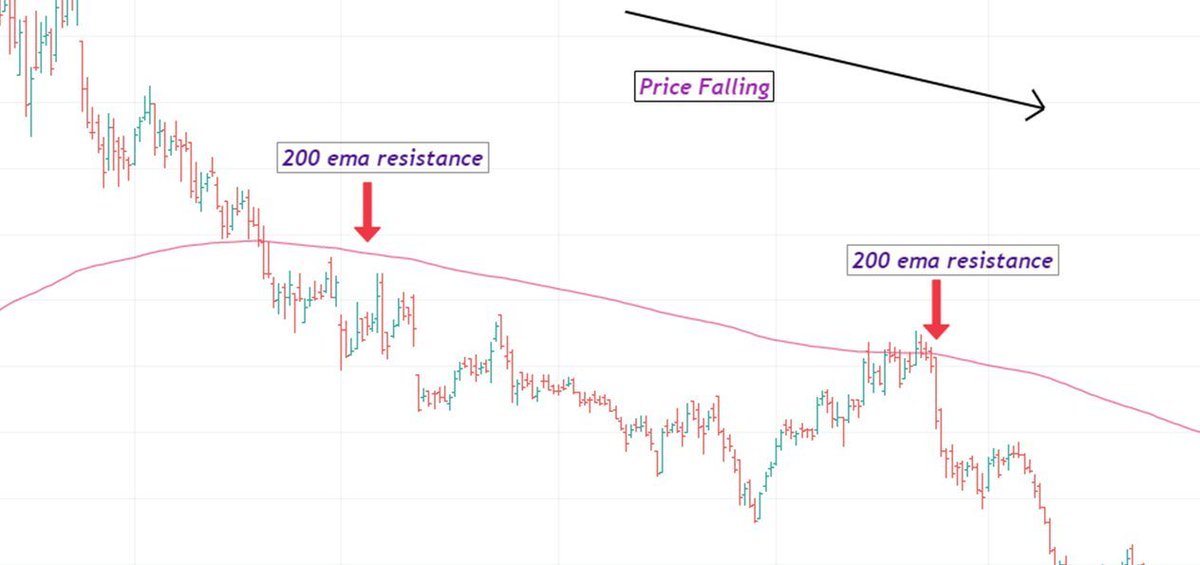How to Read Stock Charts A Step by Step Guide🧵 Retweet to educate ...