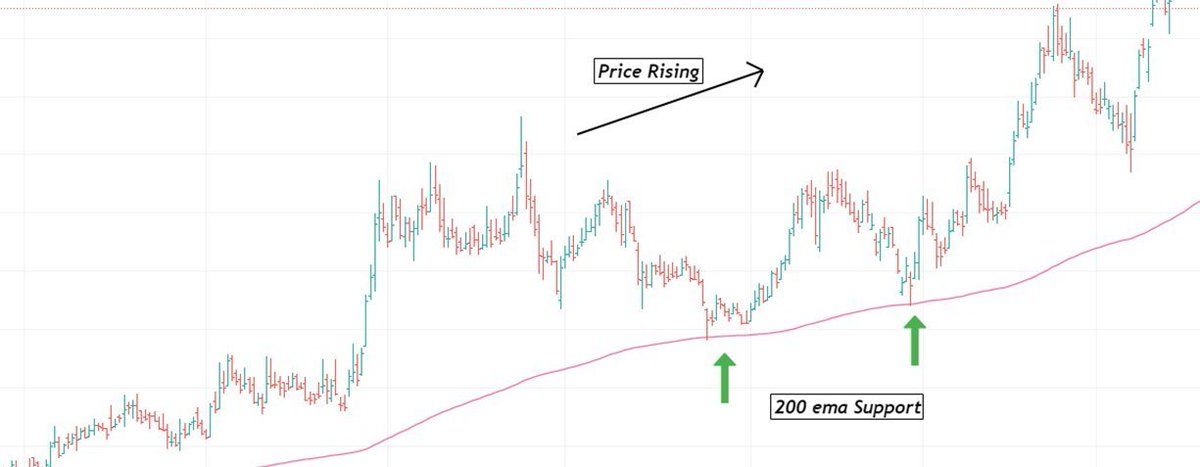 How to Read Stock Charts A Step by Step Guide🧵 Retweet to educate ...