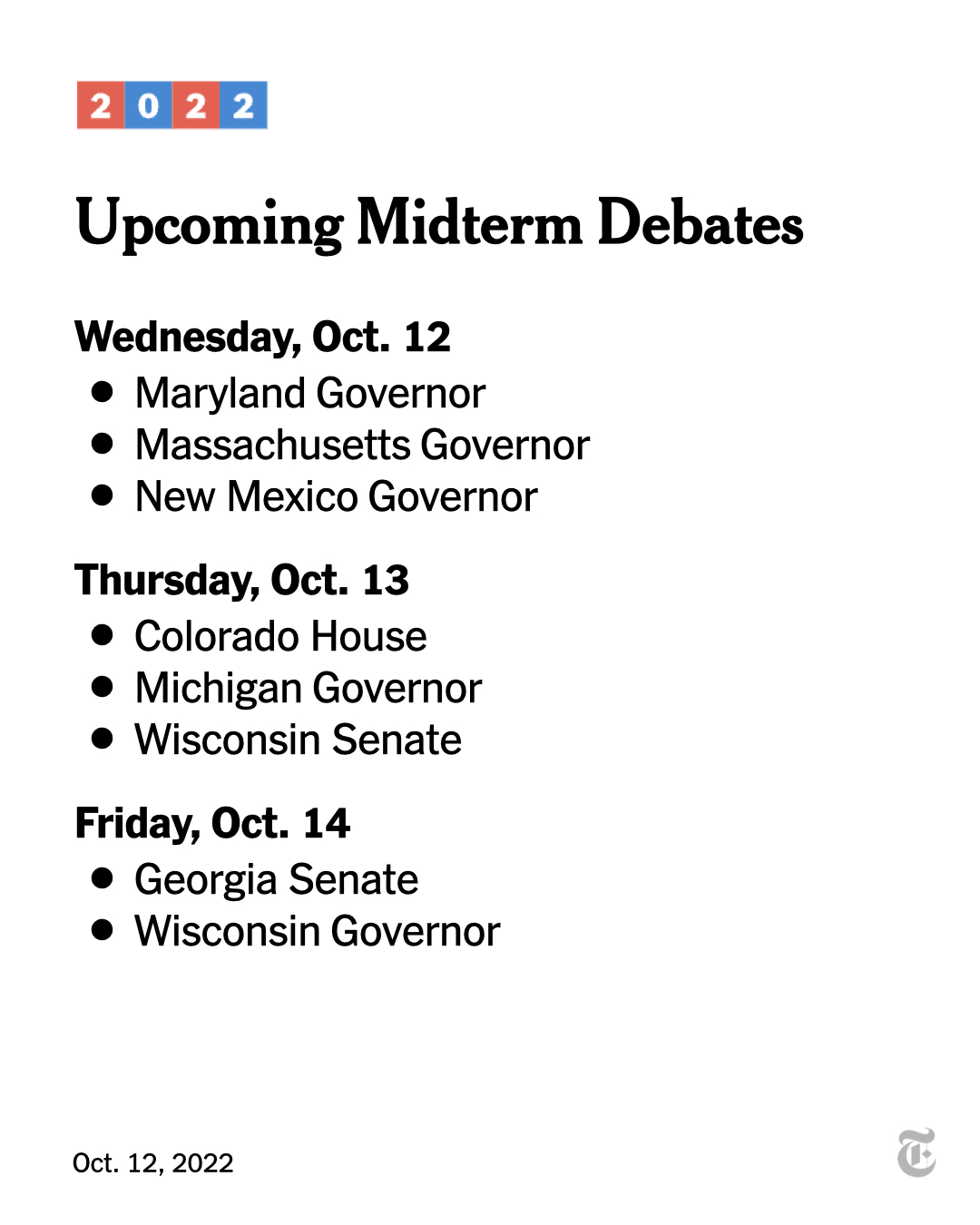 The New York Times on Twitter: "With the U.S. midterm elections less than a month away, here's a ...