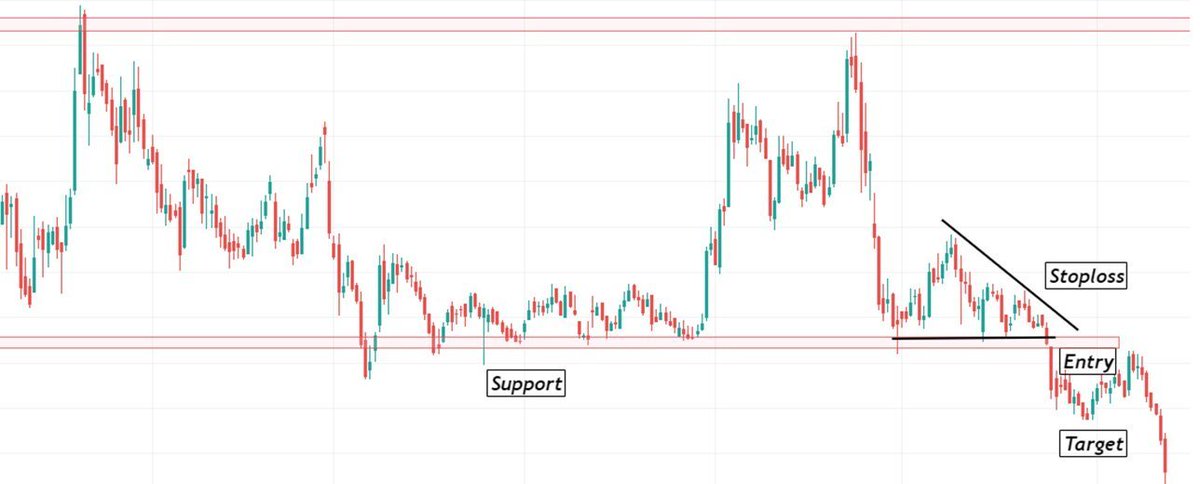 How to Read Stock Charts A Step by Step Guide🧵 Retweet to educate ...