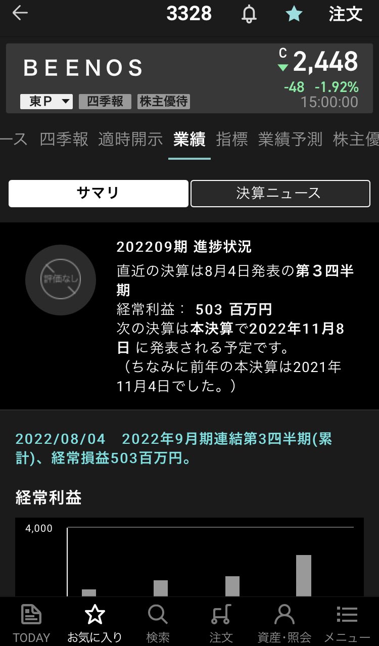 お猿の保険屋さん on Twitter: "★お猿ファンド近況🐵 地合いに負けず10月はプラス圏で推移中。 11月8日 3328 BEENOS 本決算 11月11日 4390 IPS 半期決算 ...