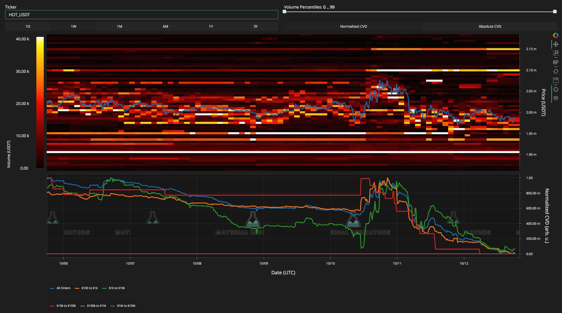 Material Indicators on Twitter: "#HOT #FireCharts https://t.co/lEMH2bvDGP" / Twitter