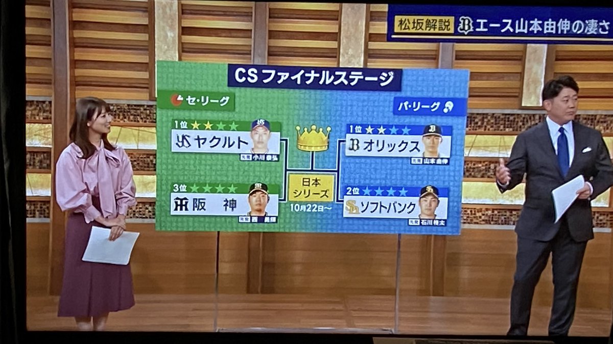 🍷日本 🍔ny 時々 España🇪🇸 On Twitter 報道ステーション 松坂大輔 もう安心して見られる 山本由伸 オリックス 強いわ😎👍🏼👍🏼 安藤萌々 アナも安心やわ