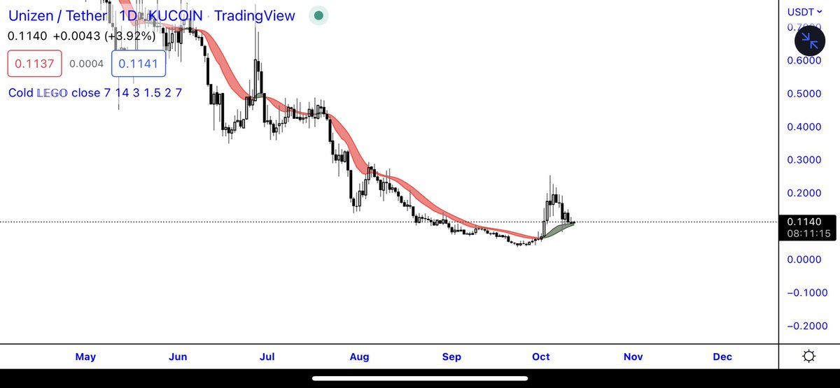 TraderSZ On Twitter First Time In A Long Time ZCX Is On Top Of The Band Conservative Entry tradersz-on-twitter-first-time-in-a-long-time-zcx-is-on-top-of-the-band-conservative-entry