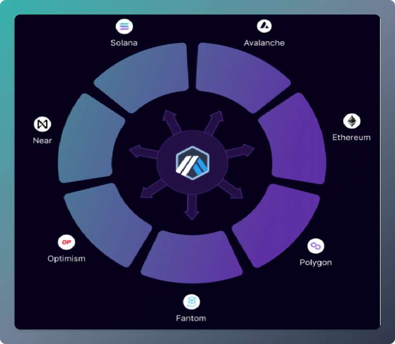Thread by @thelearningpill on Thread Reader App – Thread Reader App