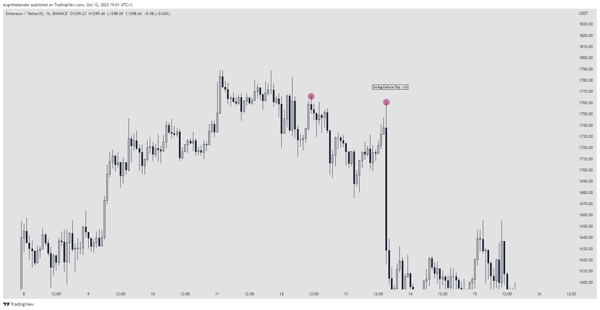 Selamlar brolarım. Bugün sizlere Reversal Trend değişimlerinde ...