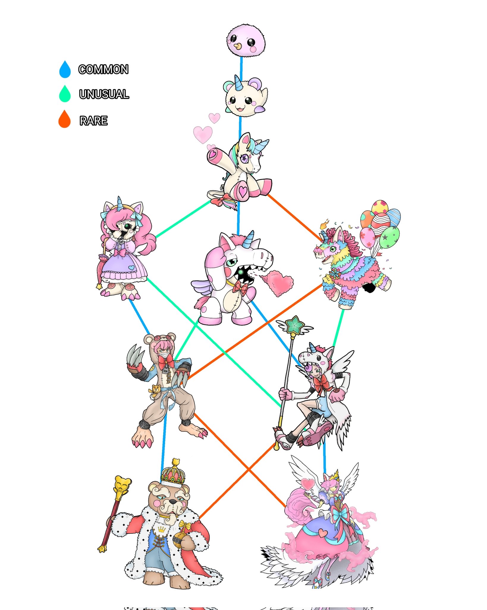 Digimon Evolution Tree