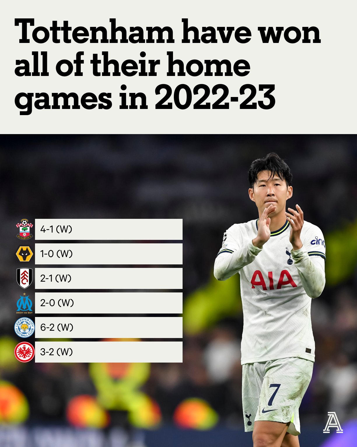 Spurs Meme 2022