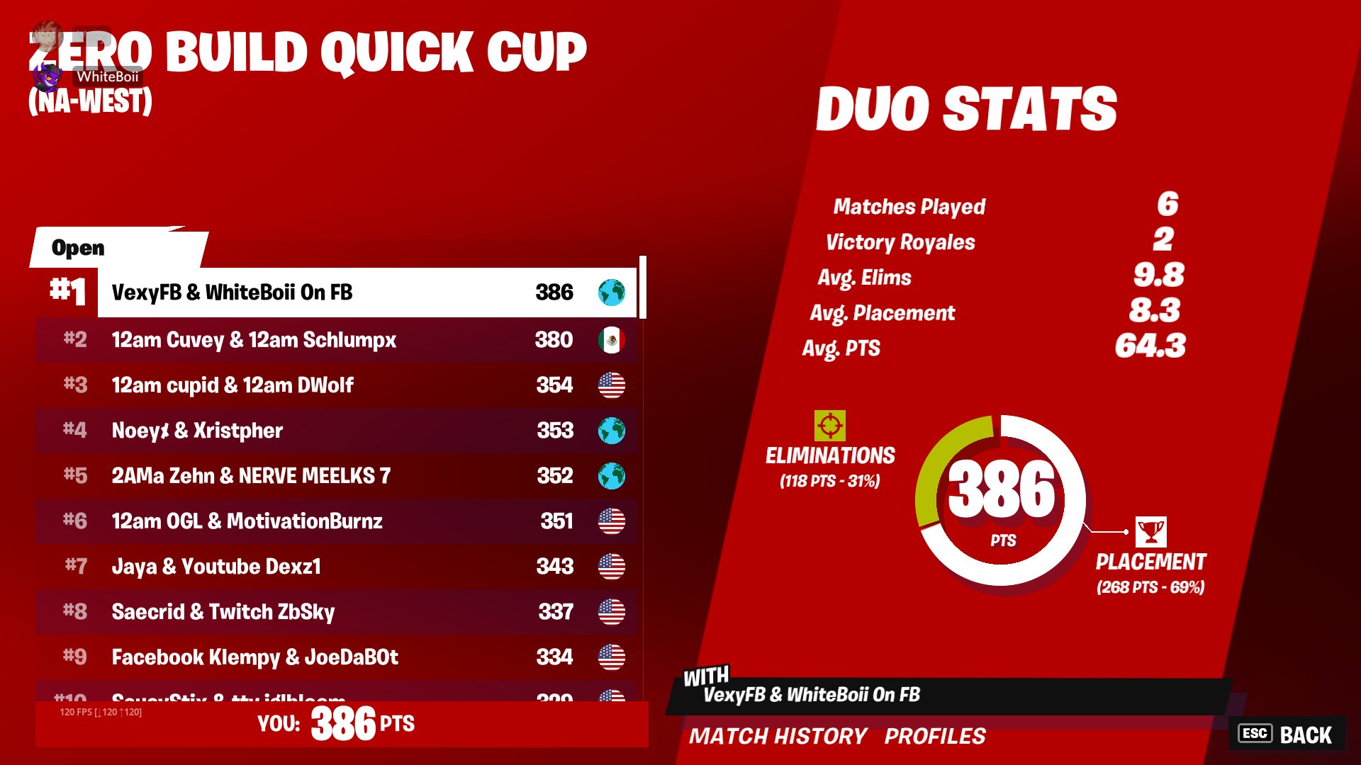 WhiteBoii (@WhiteBoiiFB) / Twitter