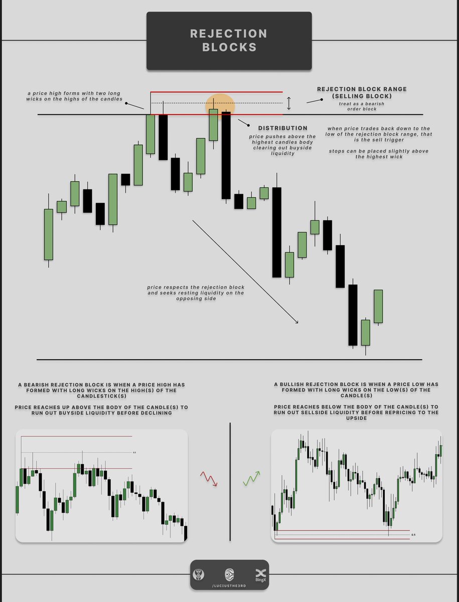 Discover and read the best of Twitter Threads about #ict