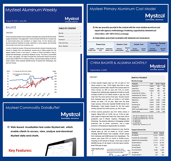 Mysteel on Twitter: "Mysteel aluminum business started in 2009, with first-hand market data ...