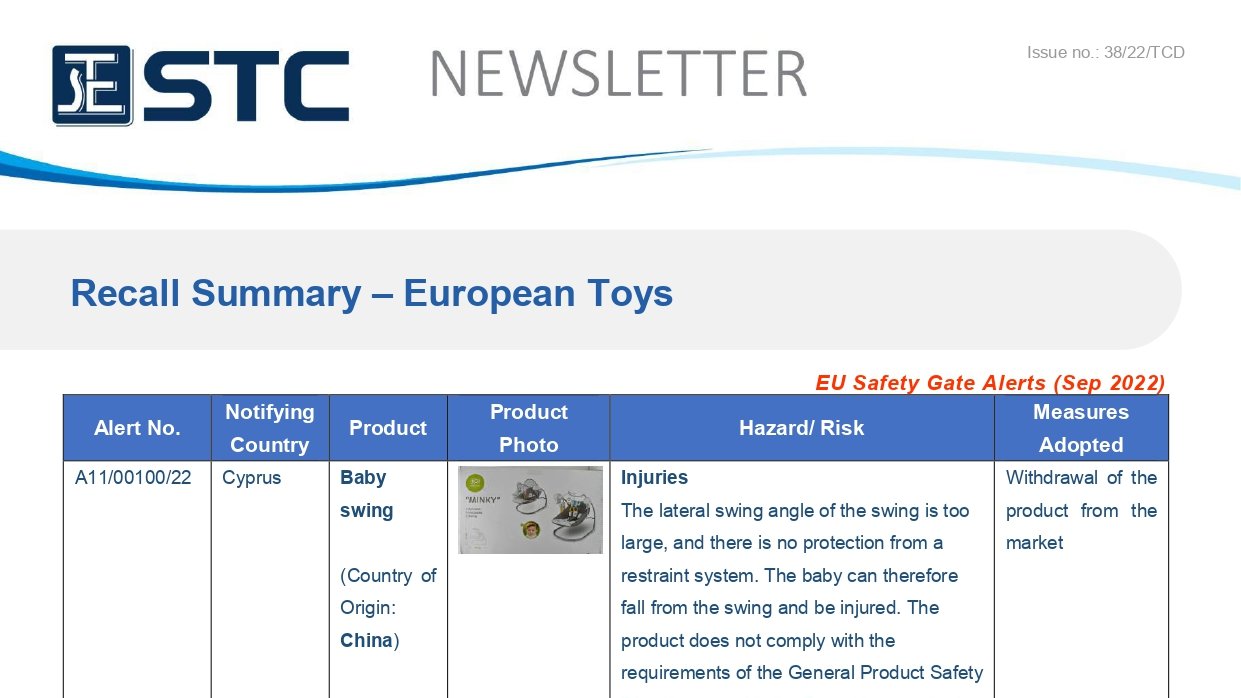 STC Group on Twitter: "【Recall Summary – Toys in Europe, the US, Australia (Sep 2022)】 For ...