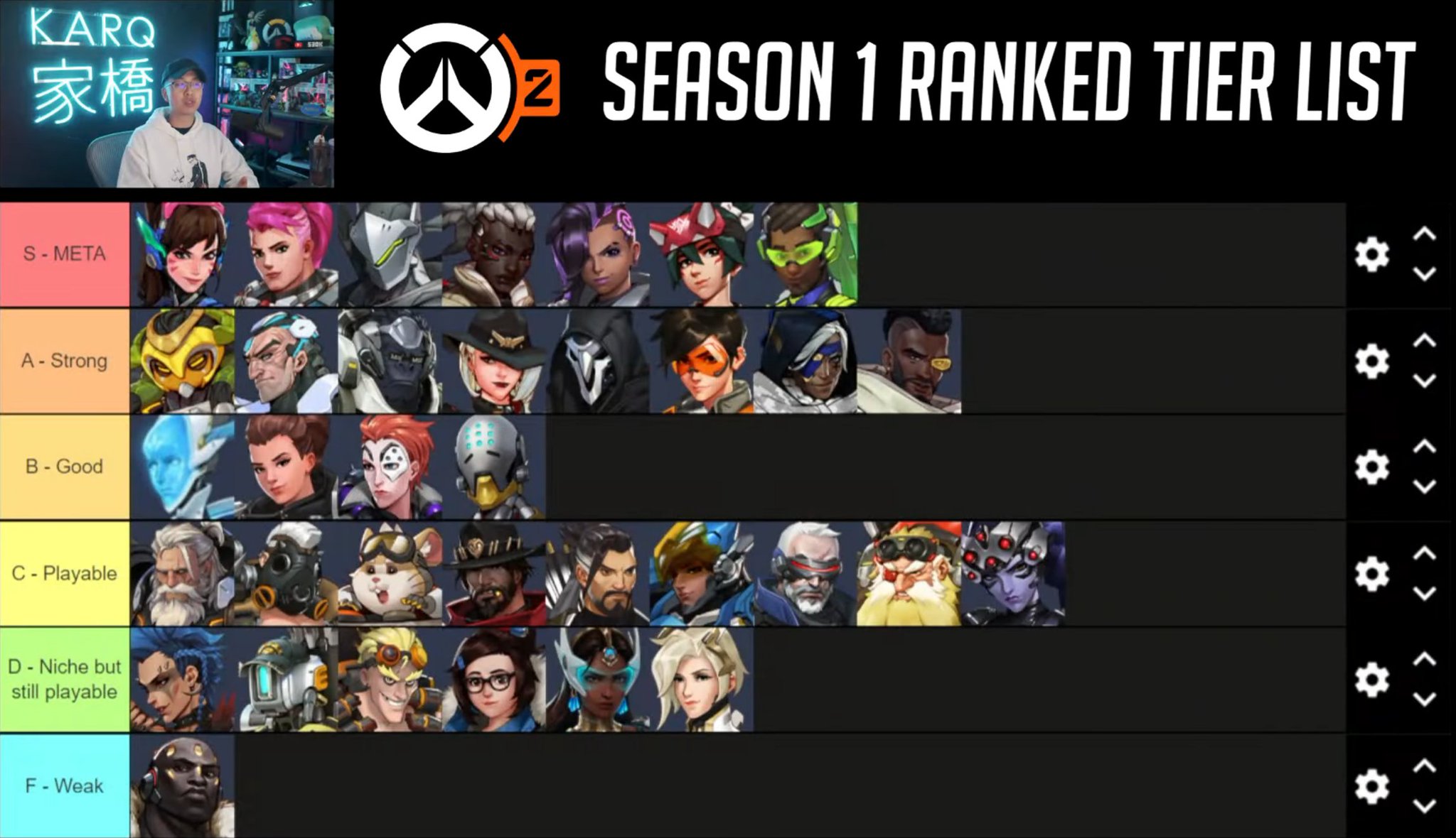 OW2News.net on Twitter: "トップ500ランカーで海外コミュニティにて大人気なKarQのライバル・プレイ ヒーロー Tier リスト 平均的プレイヤー向けに作成されている ...