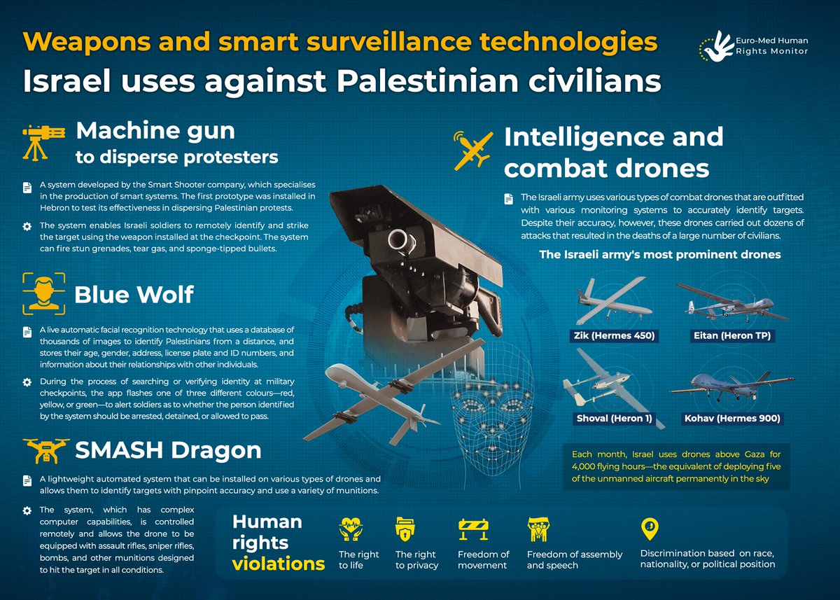 Euro-Med Monitor on Twitter: "RT @EuroMedoPt: Artificial intelligence weapons and invasive ...