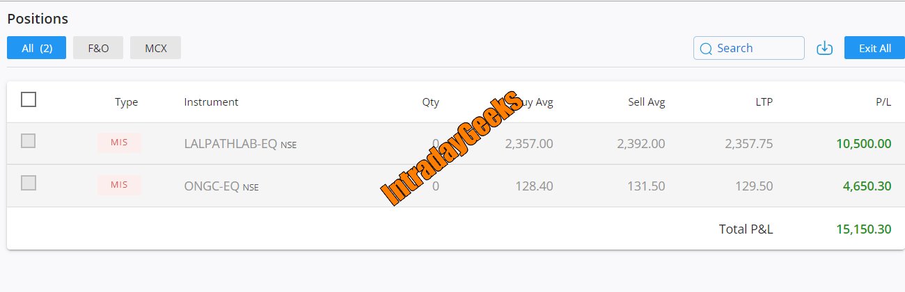 Jayesh Thakkar | Intraday Geeks ⚡ (@intradaygeeks) / Twitter