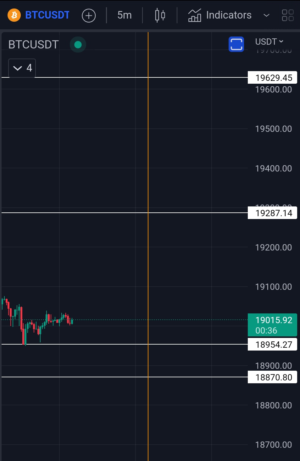 Tycoon on Twitter: "#CPI #BTC https://t.co/F5RlCi05cj" / Twitter
