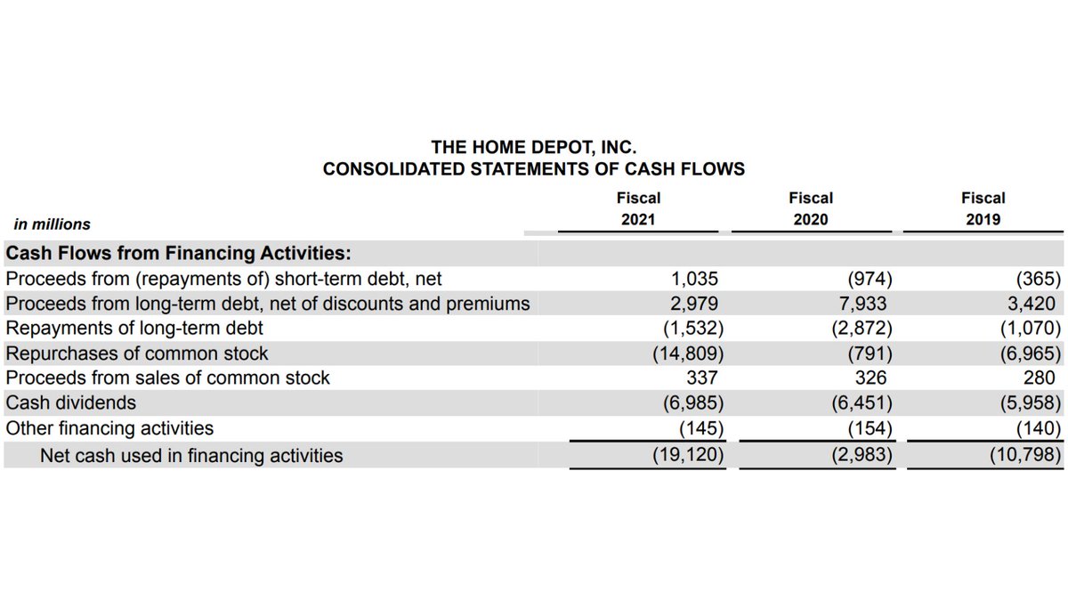 Cash flow is the ultimate measure in business. But no one looks at the ...