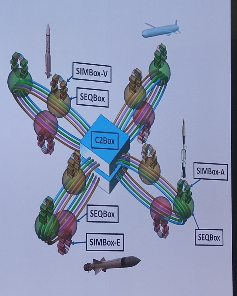 Defence 360° on Twitter: "🇫🇷 @byMBDA is unveiling the ITR (Installation de Tir Reconfigurable ...