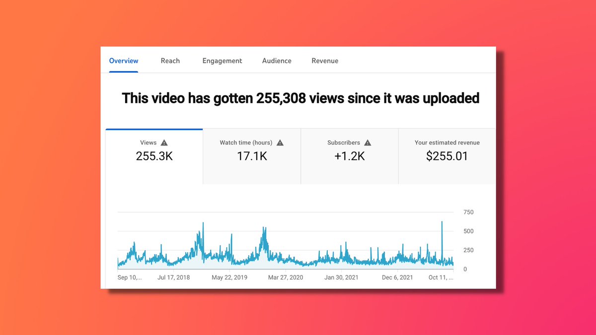 Aditya | YouTube Strategist's Threads – Thread Reader App