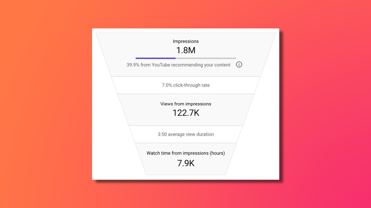Aditya | YouTube Strategist's Threads – Thread Reader App
