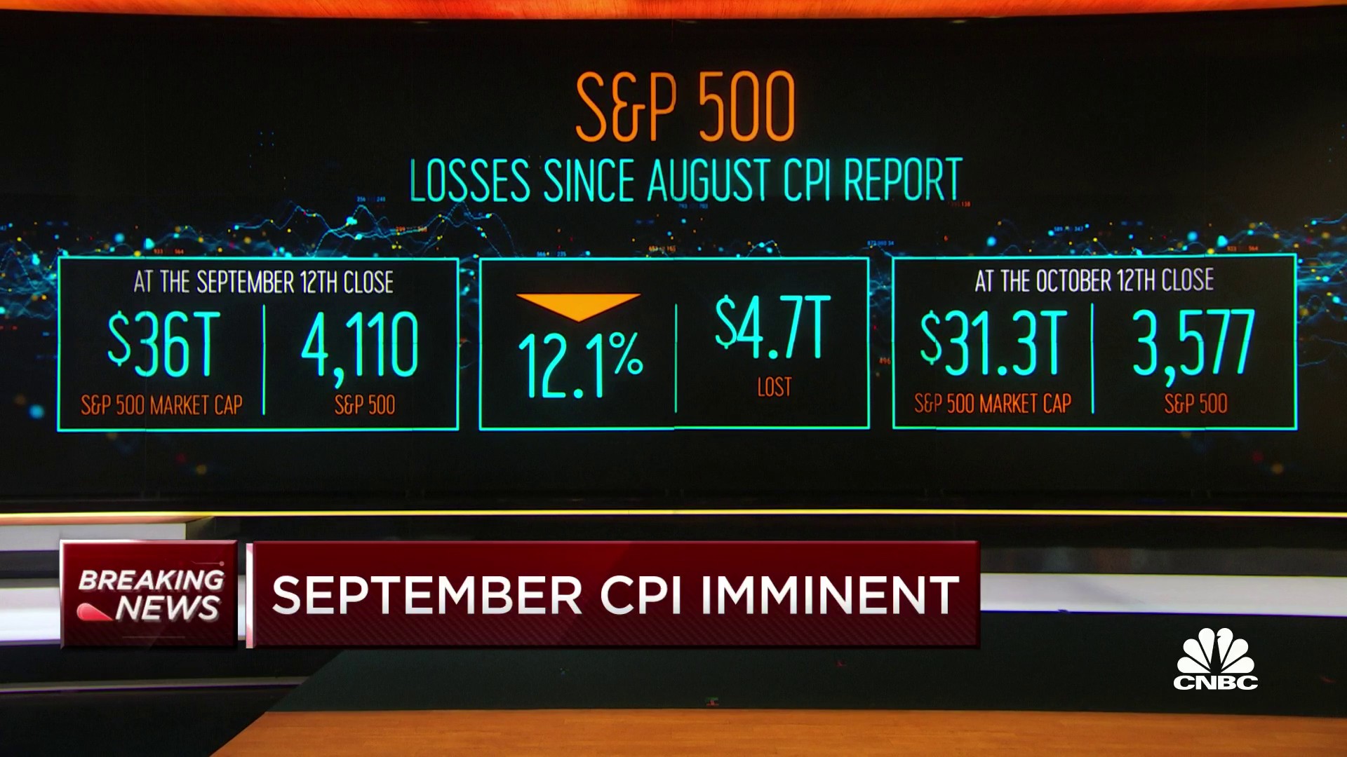 Squawk Box on Twitter: "BREAKING: CPI hotter than expected, futures tumble. Rick Santelli ...