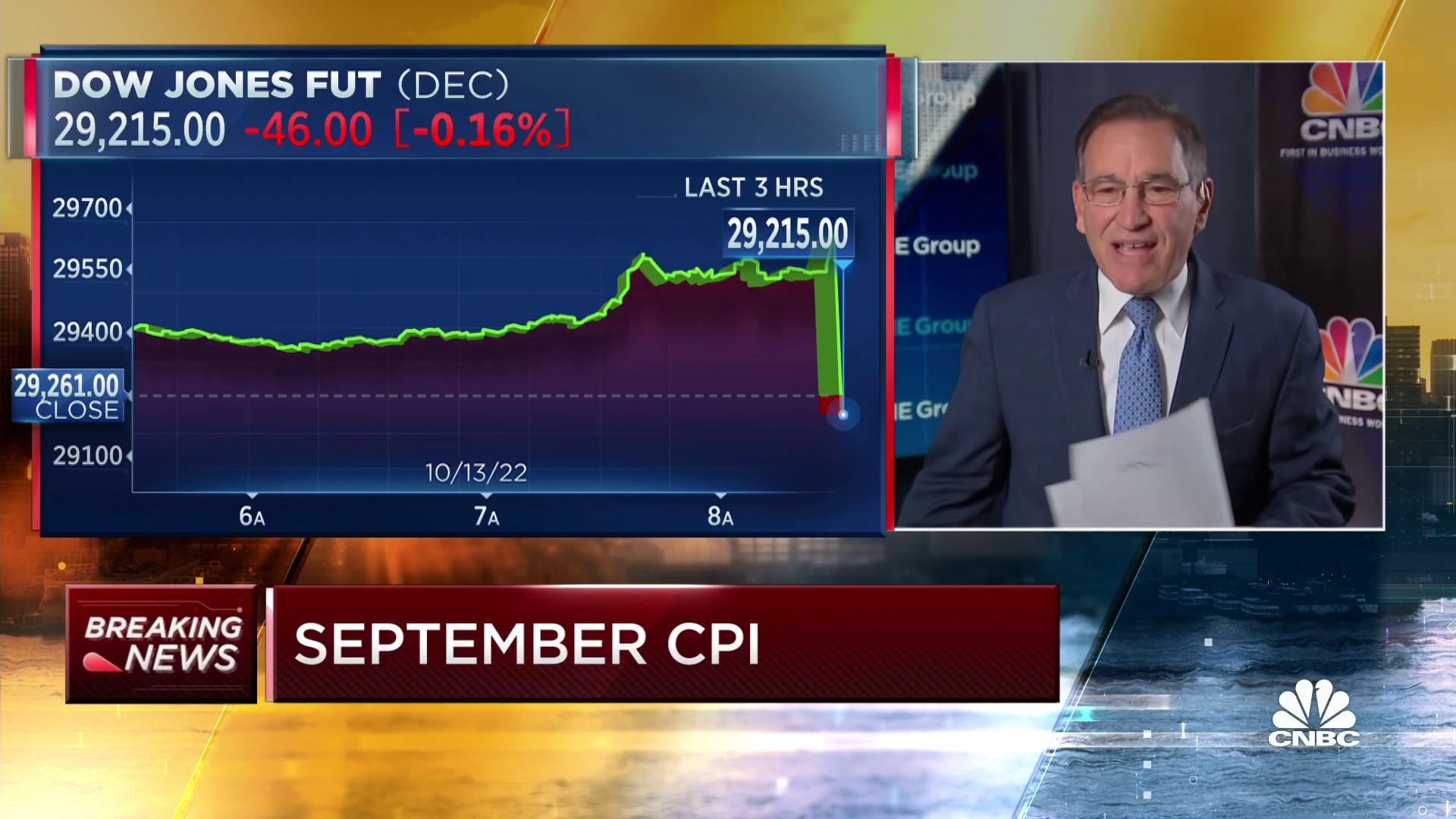 CNBC on Twitter: "BREAKING: Inflation increased 0.4% in September, more than expected. https://t ...