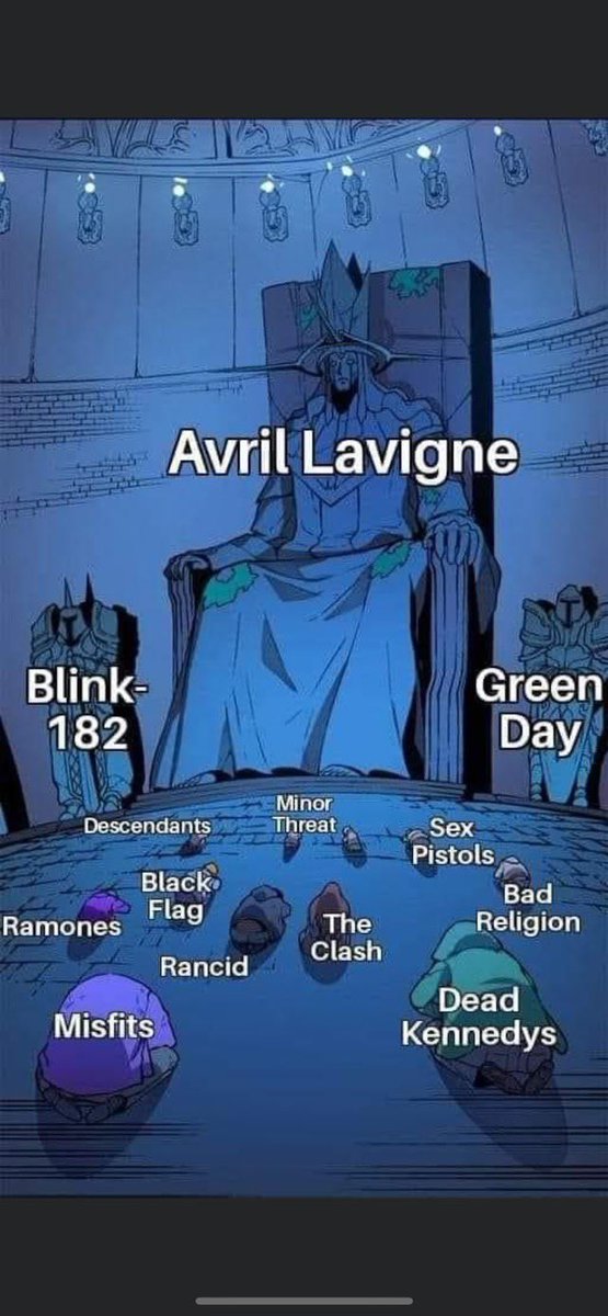 𝔸𝕧𝕣𝕚𝕝𝕃𝕌𝕂𝔽𝕒𝕟 on Twitter: "Avril Lavigne , bow down bitches"