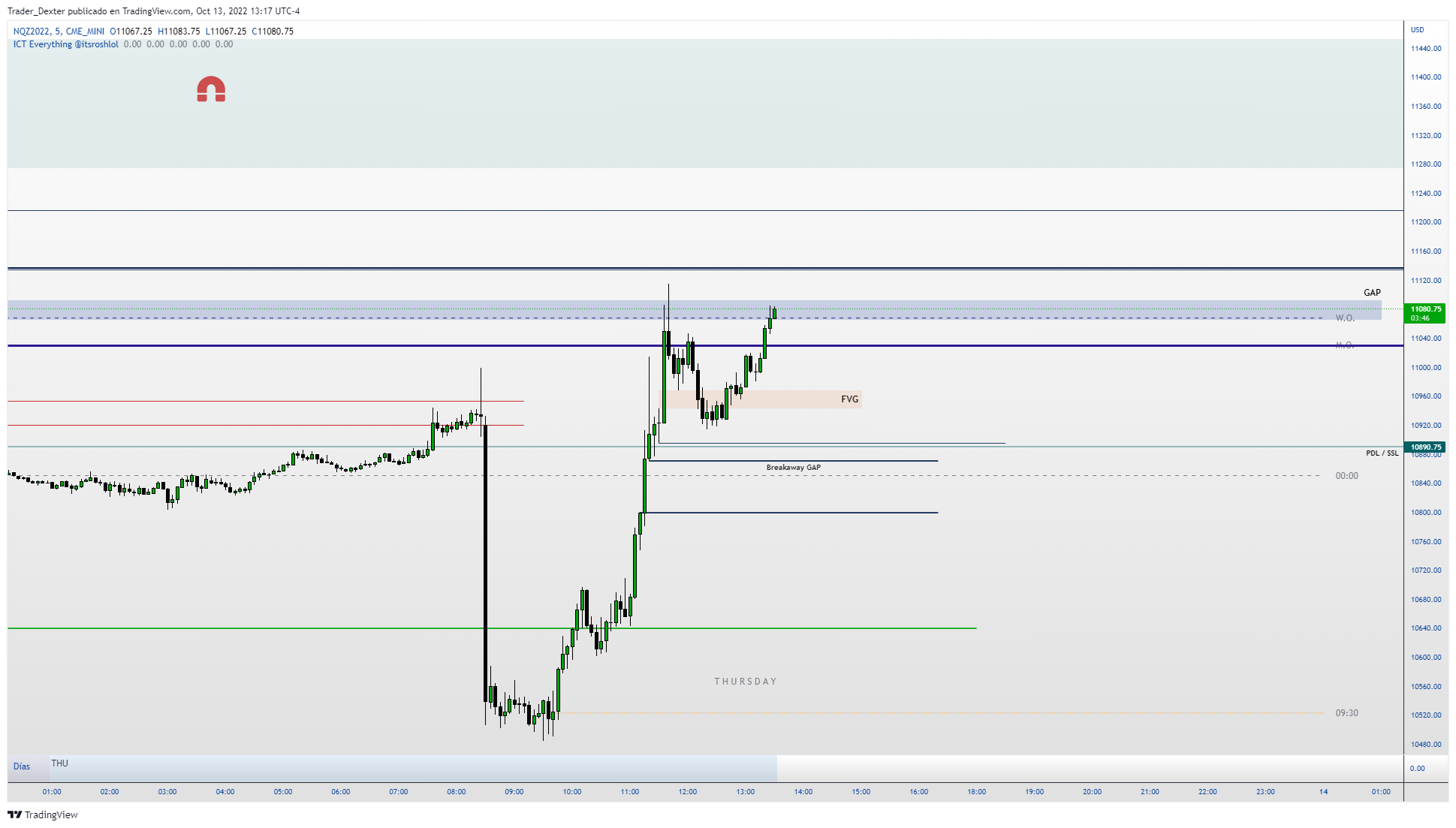 DexterLab on Twitter: "I don't know if this is correct, I just clicked when I saw Bridge ...