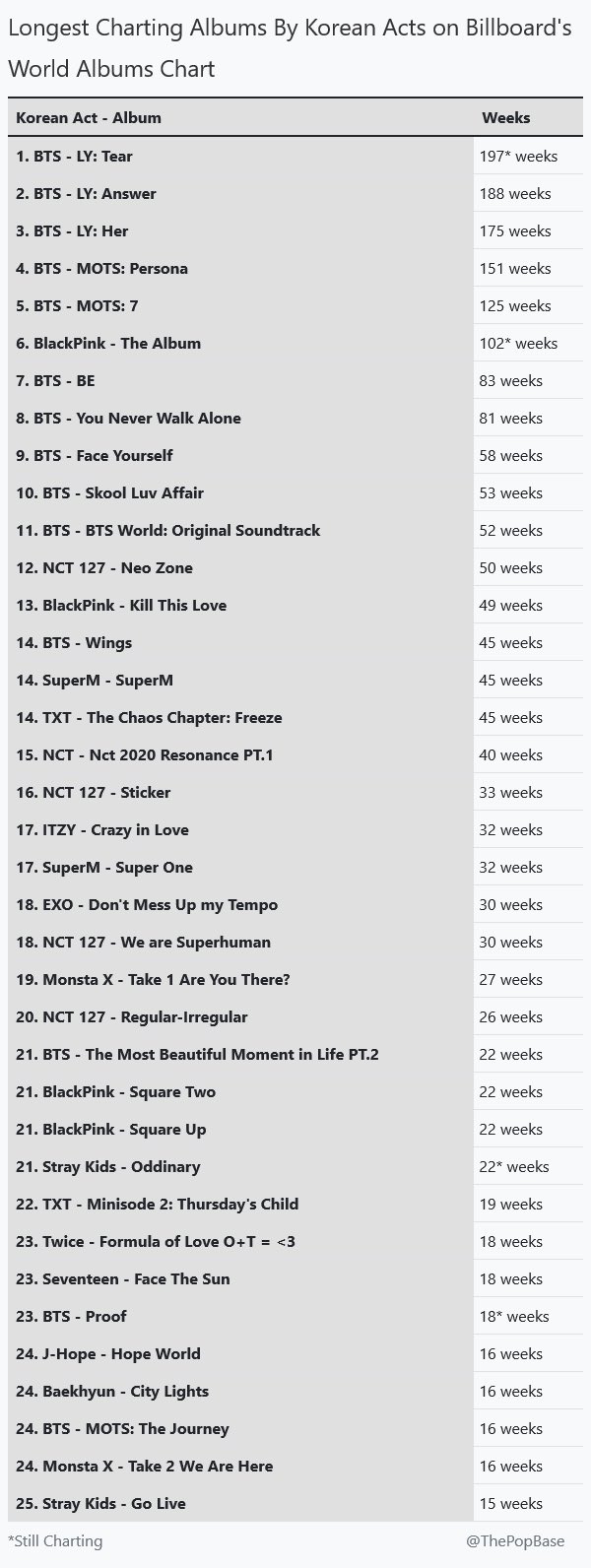 vixen on Twitter: "@hwanghyune_twt @AMAs @BLACKPINK @BTS_twt @pledis_17 @TXT_members @JYPETWICE ...