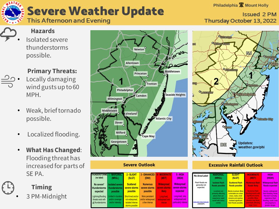 NWS Mount Holly on Twitter: NWS Mount Holly on Twitter: