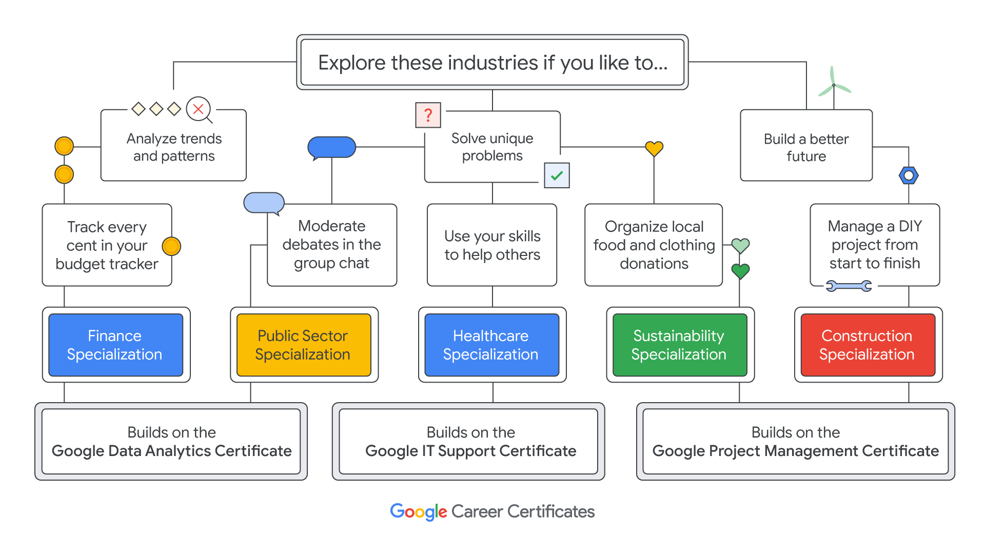 TW Pornstars - Google. Twitter. So you completed a Google Career ...