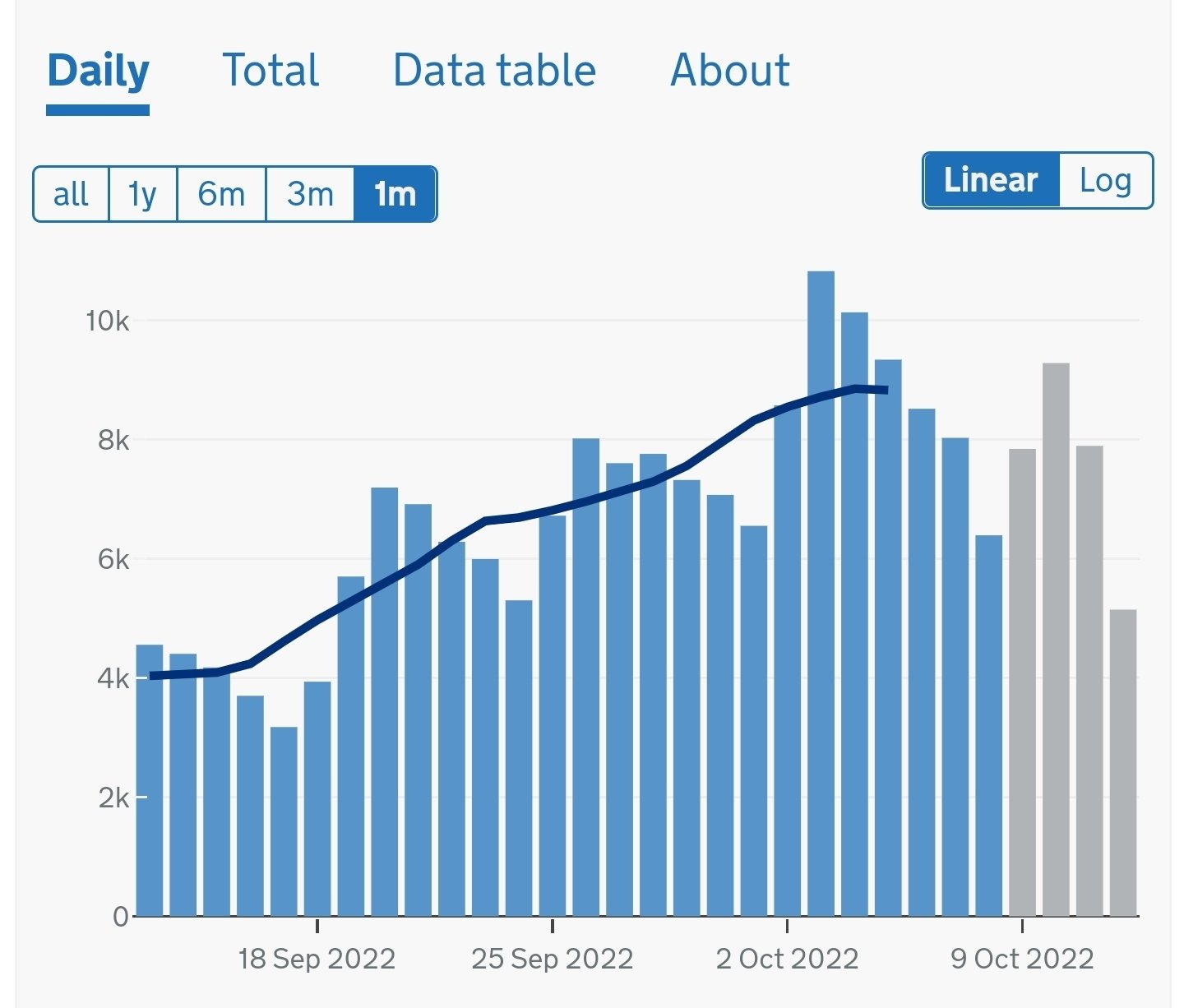 Omicron Data on Twitter: "Boom. https://t.co/yuEVsXYUMl" / Twitter