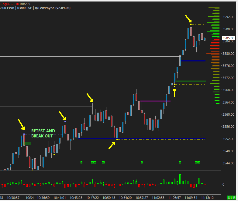 Lewis De Payne on Twitter: "Yellow arrows are hand-drawn by me while streaming to my live ...