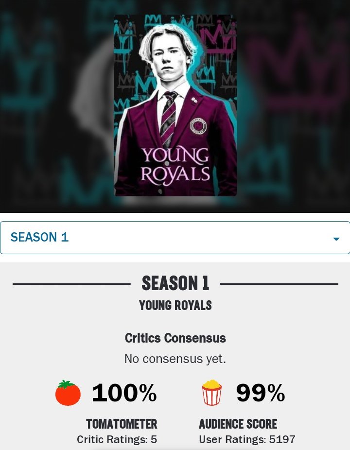 Q+ Magazine on Twitter: "RT @archiveyroyals: Young Royals season 1 (finally) has a critical ...