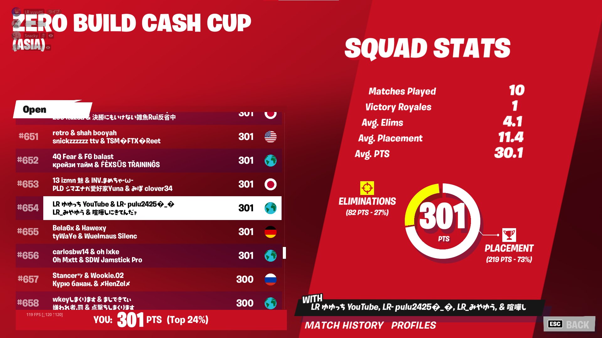 【LR】ゆゆっち【クリサポ YUYUTTI】@歌い手@サーバー管理者 on Twitter: "アジア654位 中東101位 GG https://t.co/jRTg19Tgzq" / Twitter