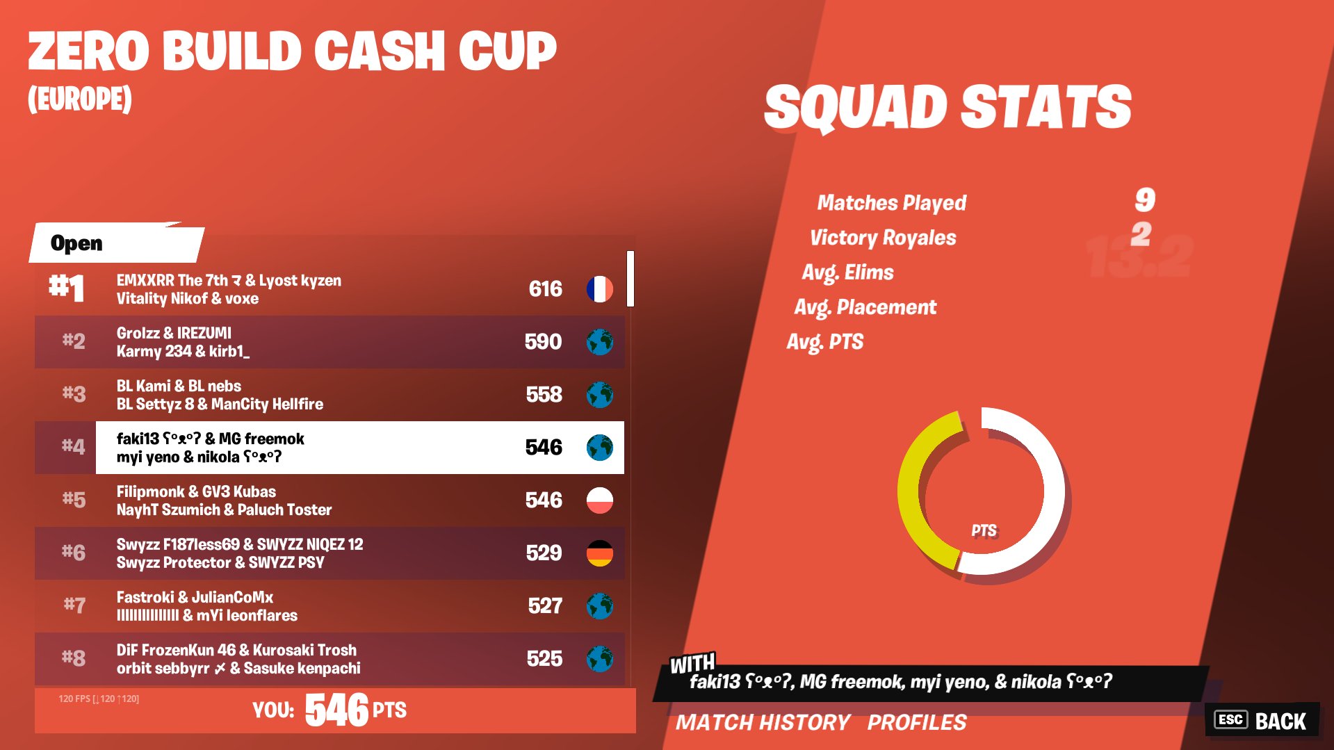 nikola 🇭🇺 on Twitter: "top 4 (600$) best nobuild squad https://t.co/OfJS1uXFMV" / Twitter