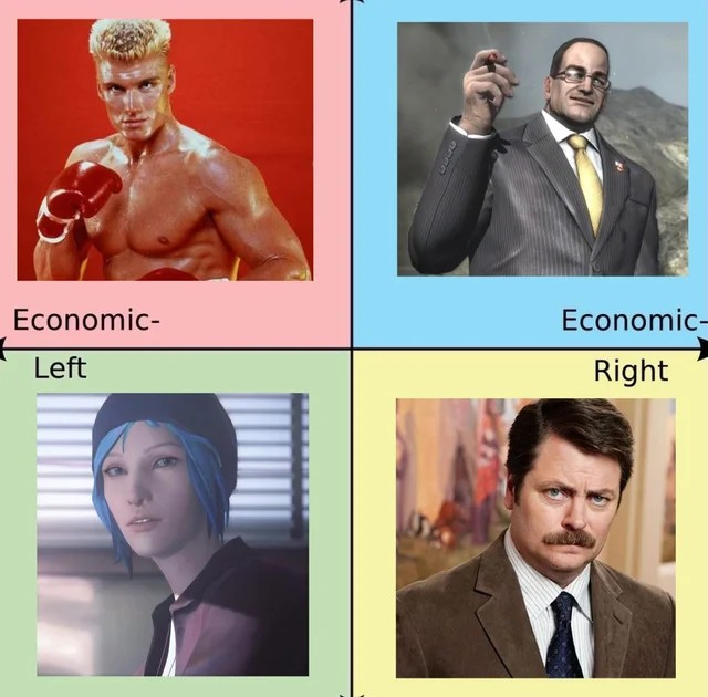 Based Political Compass Memes on Twitter: "Satirical figured for each quadrant https://t.co ...