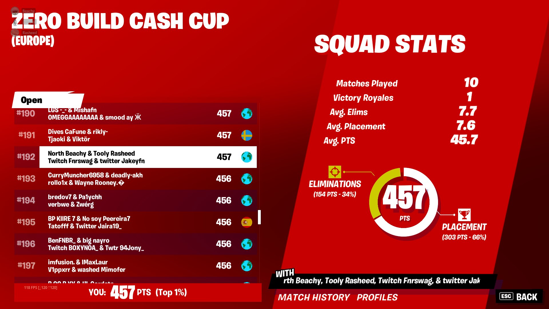Jakeyfn on Twitter: "192nd zero build squad cash cup with @Stonebeach_ https://t.co/ZEt2Y8KqHO ...